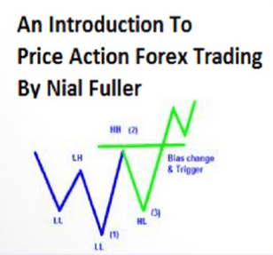 Priceactionroom The Tape Reader’s Bundle